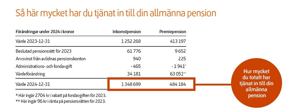 Läs och förstå ditt orange kuvert | Pensionsmyndigheten