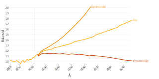 Höjda pensionsåldrar stärker pensionssystemet | Pensionsmyndigheten